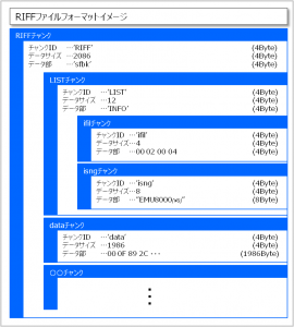 RIFFファイルについて – RIFFファイルの概要と読み込み | C++でVST作り